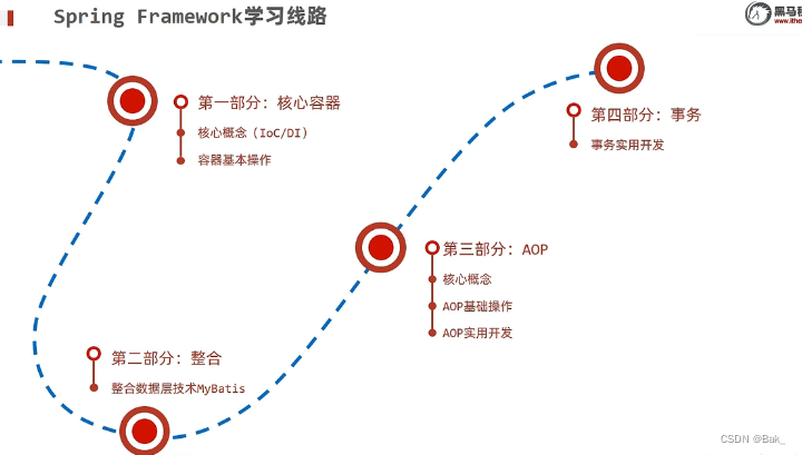 Spring-01-CSDN博客