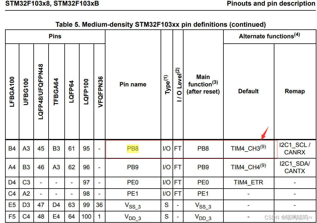 STM32—PWM_stm32 pwm模式-CSDN博客