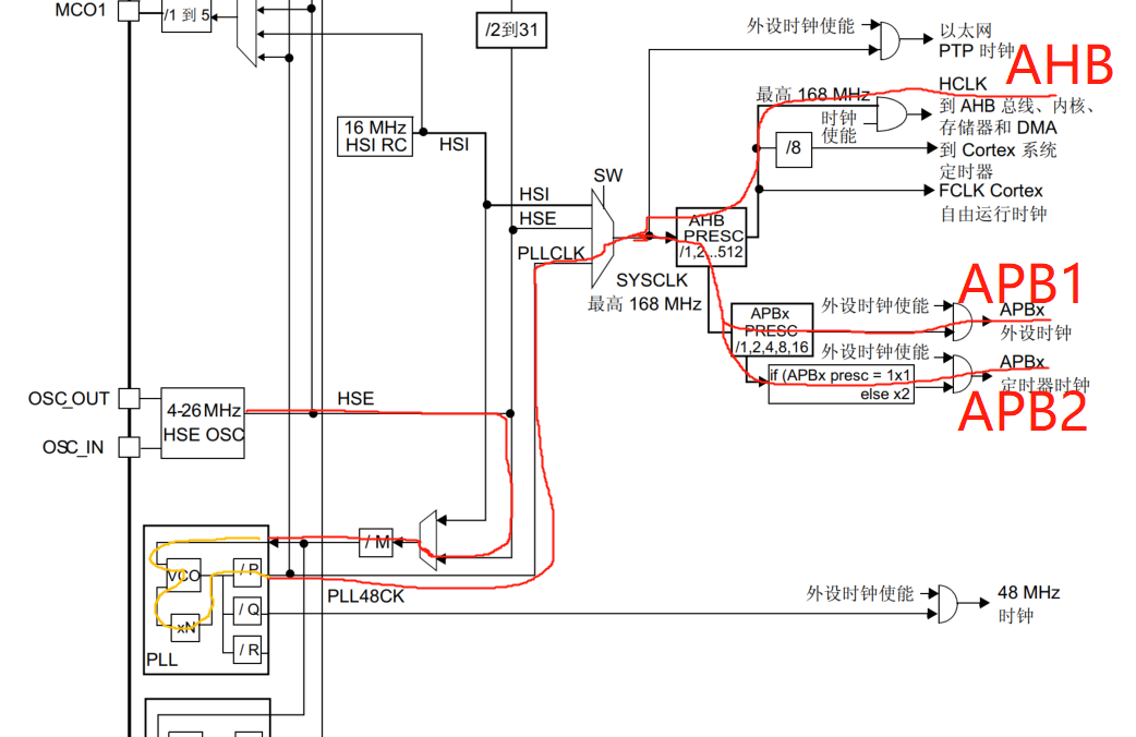 一 Stm32hal库时钟配置 Hal库 Clock Csdn博客