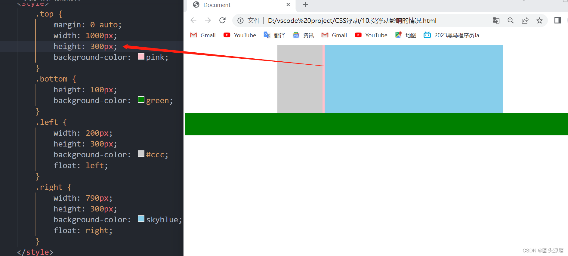 Css浮动（1） Css 图文环绕 Csdn博客