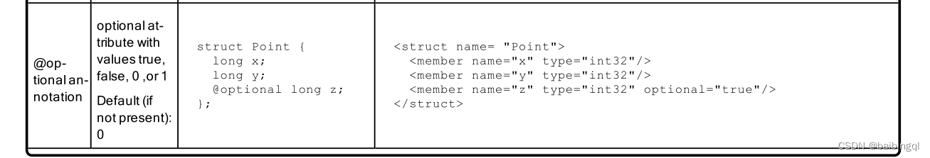 RTI DDS -- 基本数据类型与动态定义结构-CSDN博客