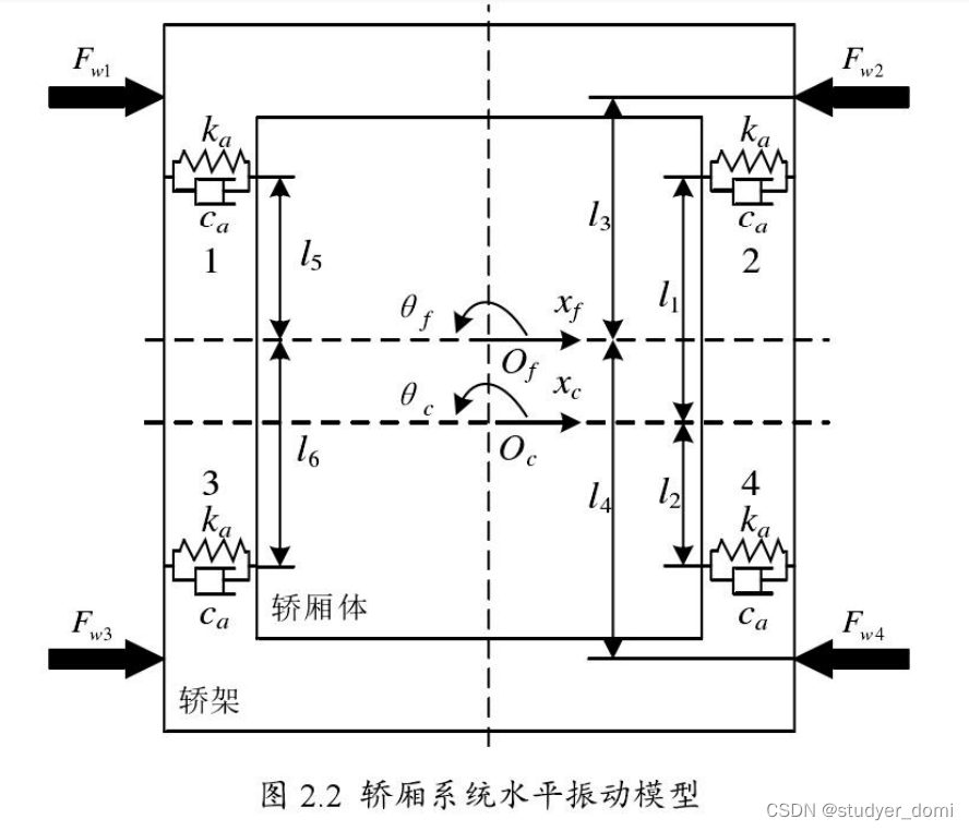 Matlab Simulink 模糊变论域控制电梯四分之一模型电梯振动控制系统四分之一模型matlab Csdn博客