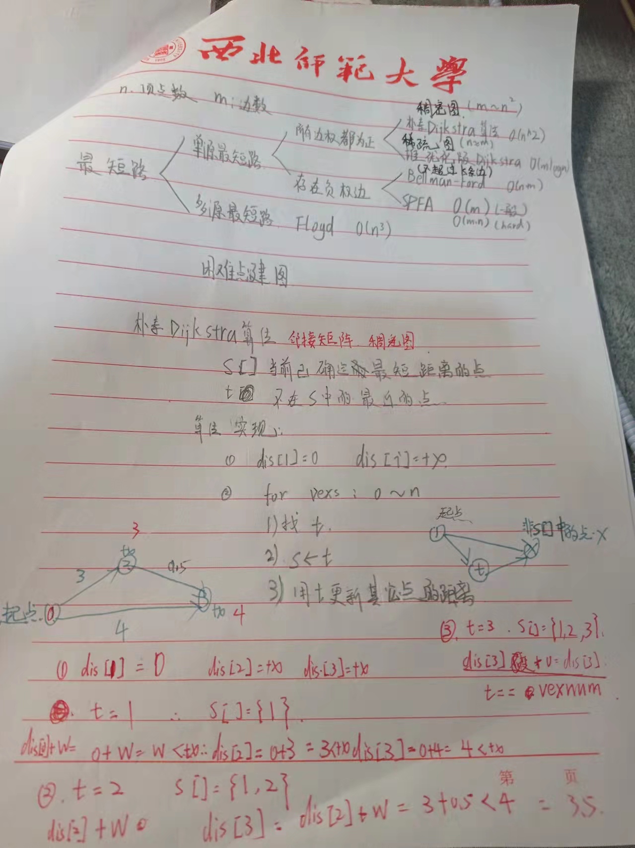 ACWING 之Dijkstra算法_dijkstra算法acwing-CSDN博客