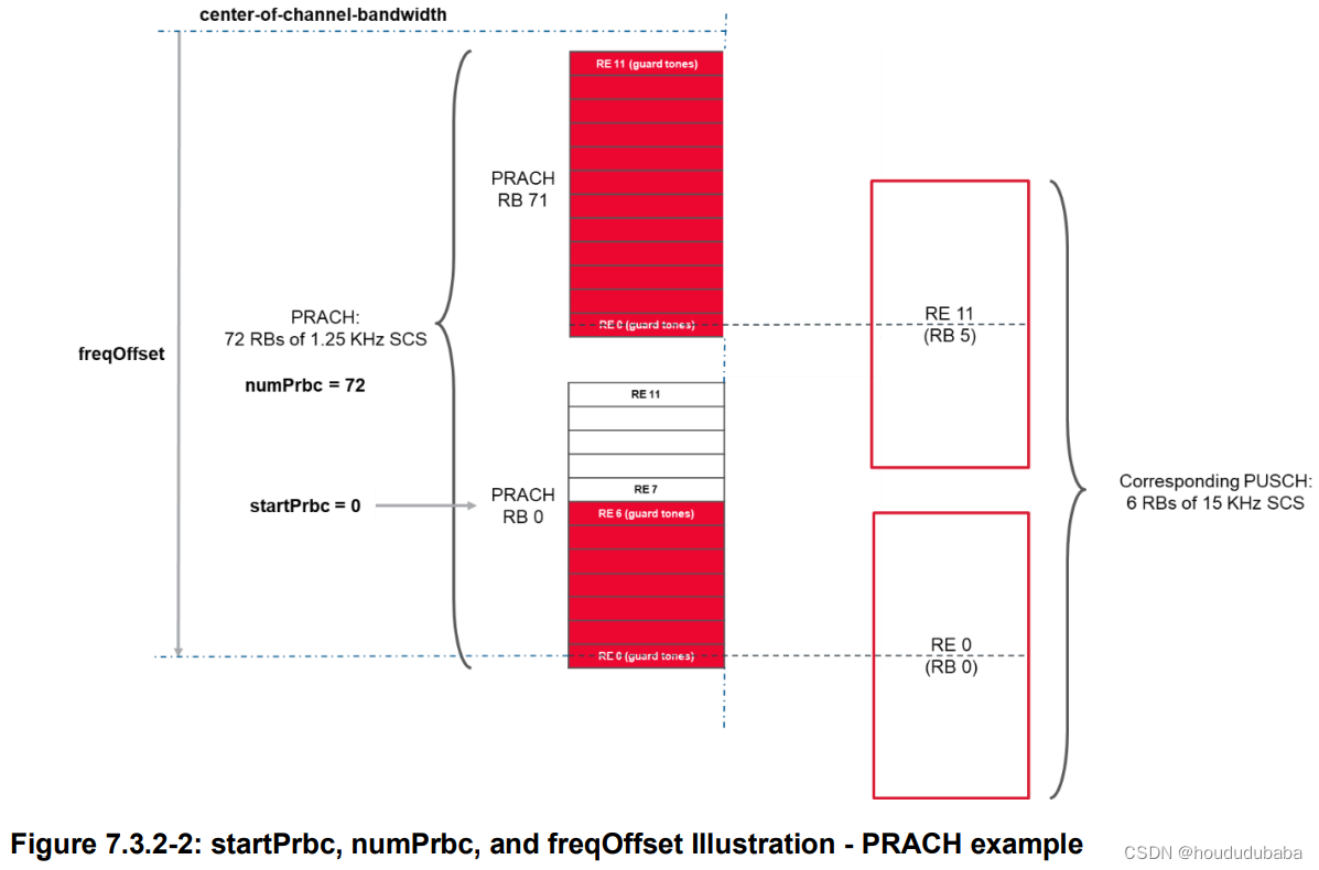 ORAN C平面传输和基本功能_hoududubaba的博客-CSDN博客