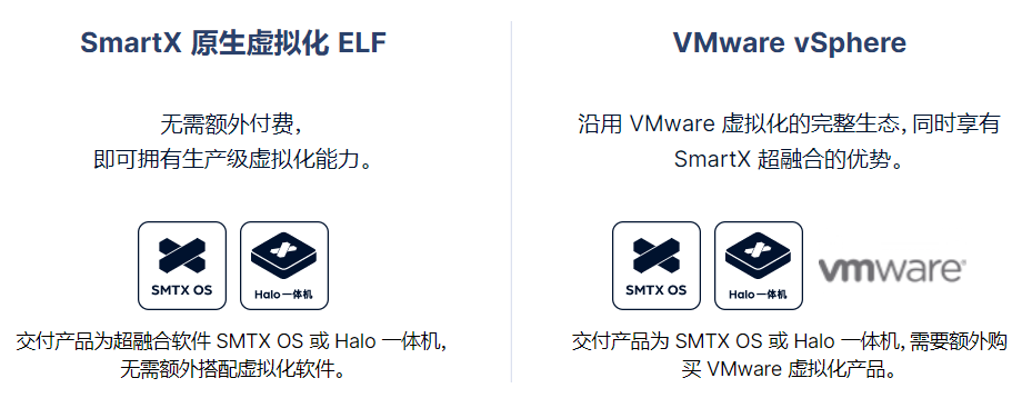 SmartX 超融合软件安装与升级_smartx os-CSDN博客