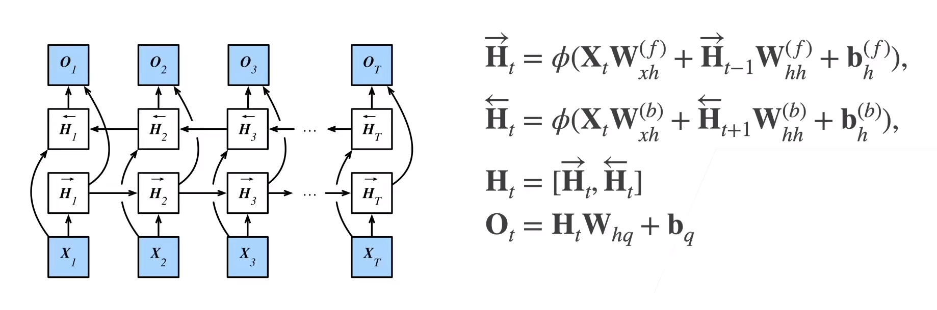 【动手学习pytorch笔记】27.双向循环神经网络_pytorch concat层怎么写-CSDN博客