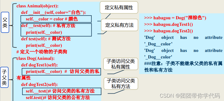 Python学习笔记(十二)——面向对象三与运算符的重载索引和分片重载的主要方法 Csdn博客