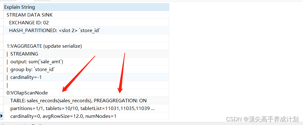 Doris入门到精通-阶段三（物化视图&设置优化）_doris优化-CSDN博客