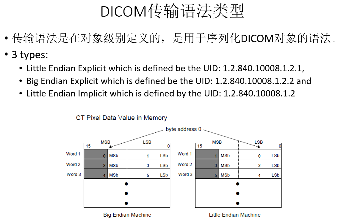 医学成像技术知识点大全（笔记）_成像技术的分类-CSDN博客