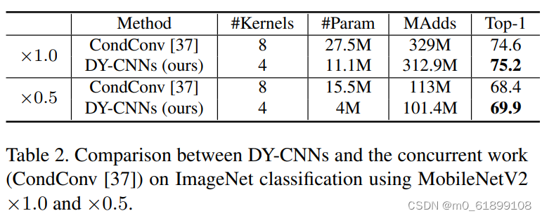 【论文笔记】Dynamic Convolution: Attention over Convolution Kernels_chen y, dai x, liu m, et al ...