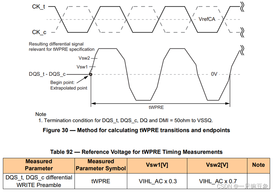 LPDDR4 JEDEC标准测试实例解析--写操作-CSDN博客