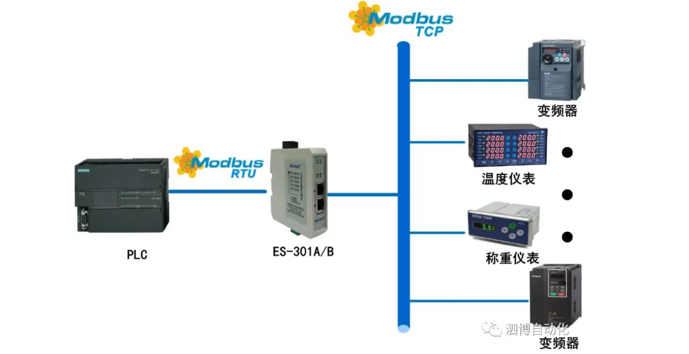 Modbus转Modbus TCP的几种姿势_modbus tcp 3x317 地址如何转换-CSDN博客