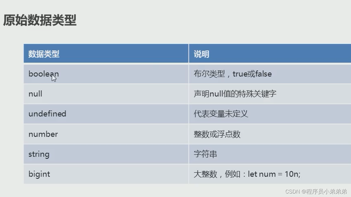 Js基本语法 Csdn博客