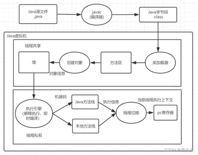 听说你还不知道Java代码是怎么运行的？_java如何运行代码-CSDN博客