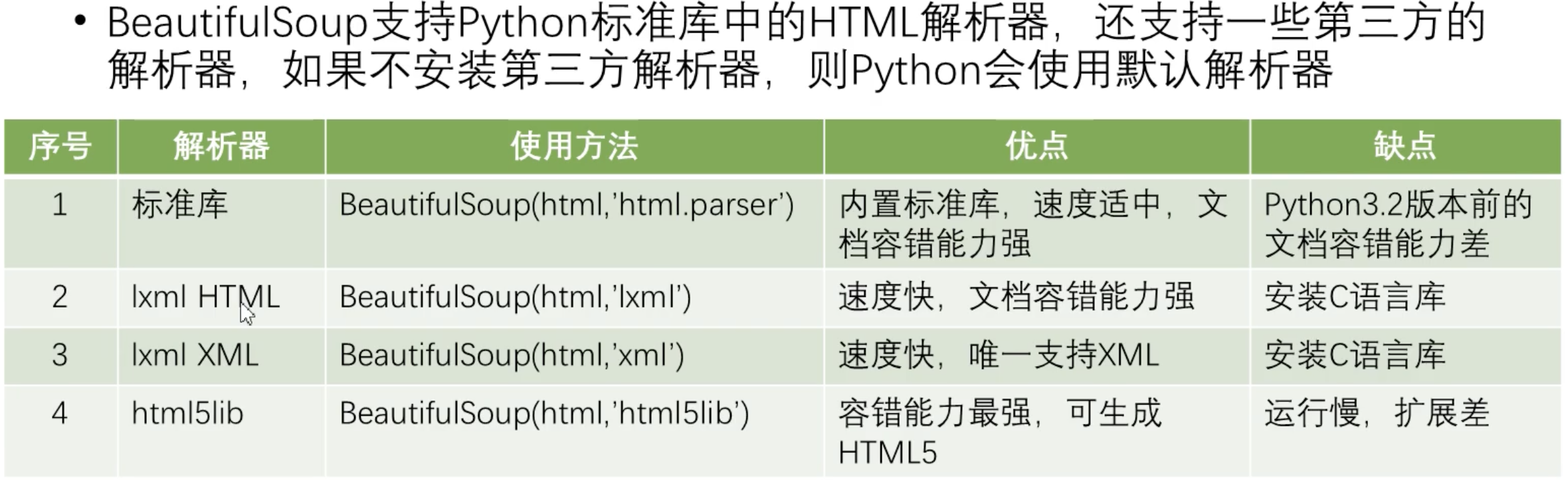 Python爬虫_python request js css-CSDN博客
