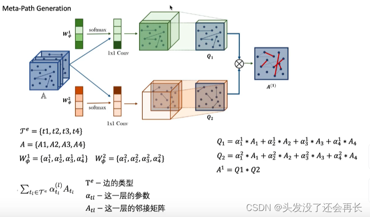 图学习——05.GTN（Graph Transformer Network）_gtn网络-CSDN博客