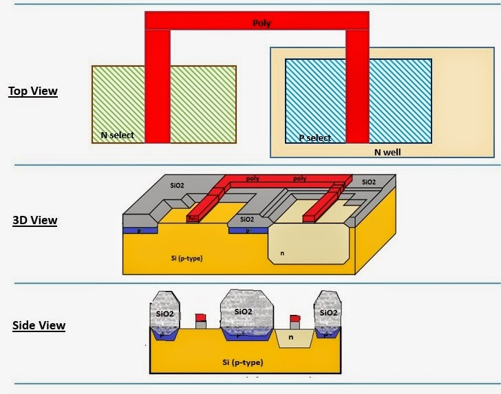 从IC版图Layout的视角看待VLSI从设计到流片、FAB制造 【VLSI】_mask尺寸+版图尺寸-CSDN博客