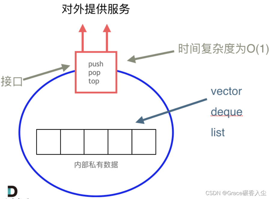 力扣刷题——Day10（栈与队列）_力扣vector题目-CSDN博客