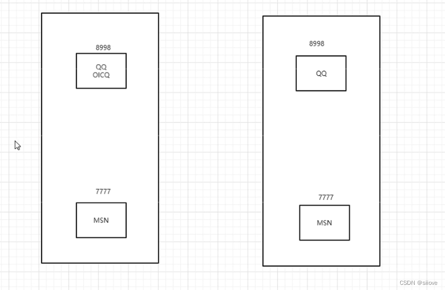 端口Port_the port has no terminals-CSDN博客