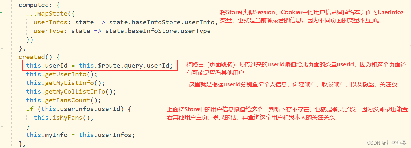 Springbootvue仿网易云音乐网站(四) 系统设计及技术实现青岛理工大学 基于springboot2vue2x的音乐网站 Csdn博客 3366
