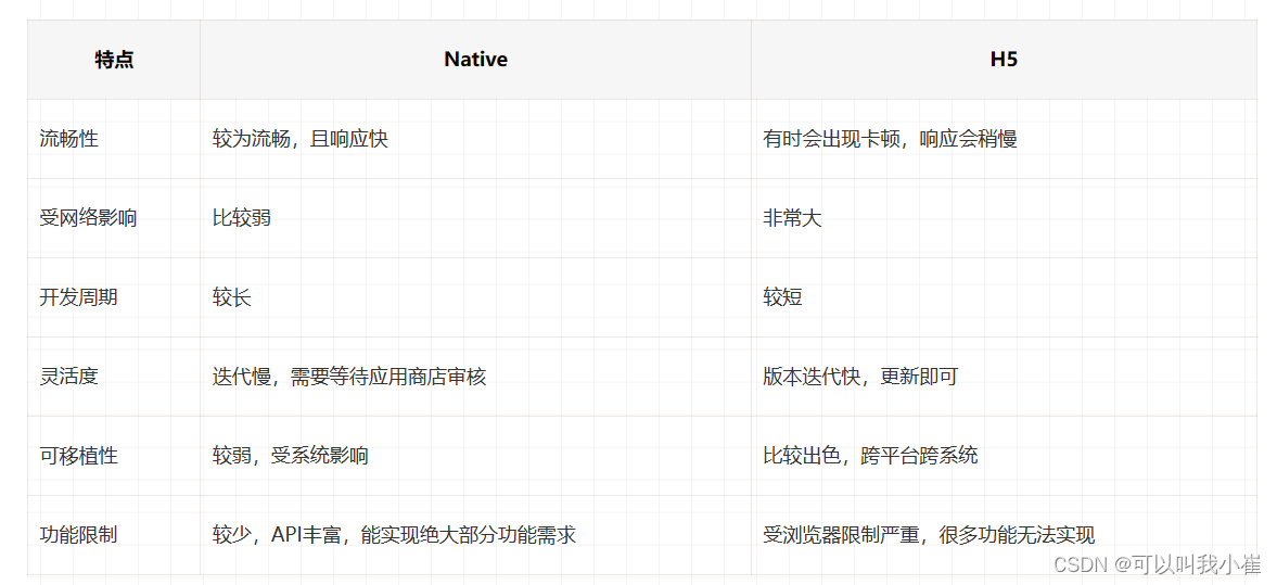 Hybrid混合开发和jsbridge的原理jsbirdge 是hybird Csdn博客 