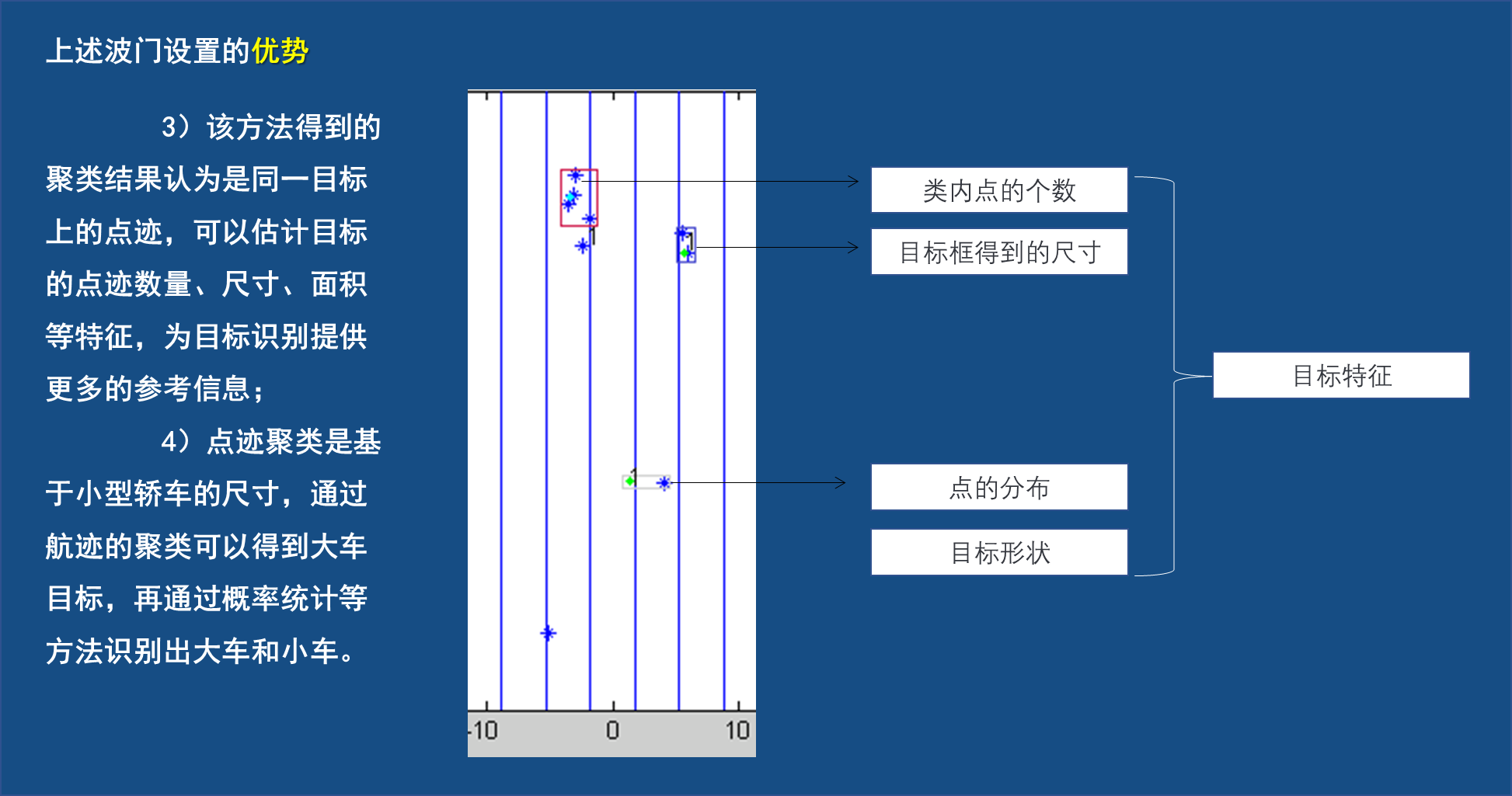 目标跟踪系列——点迹与航迹关联方法(基于radar)点迹关联 Csdn博客