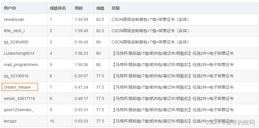 CSDN 竞赛第四期 - 解题心得_定义美丽数列a-CSDN博客