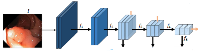 【Pranet】论文及代码解读——cfsong_pranet代码-CSDN博客