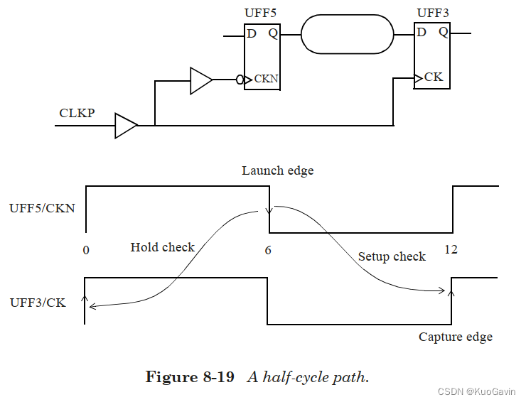 第八章 时序检查(中)_async default-CSDN博客
