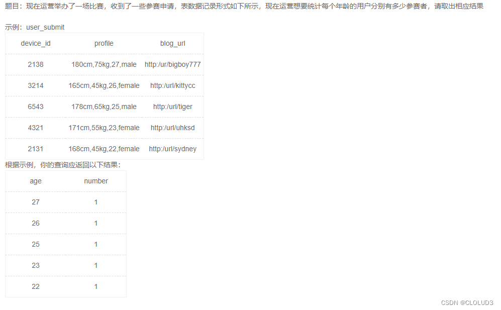 SQL32 截取出年龄-CSDN博客