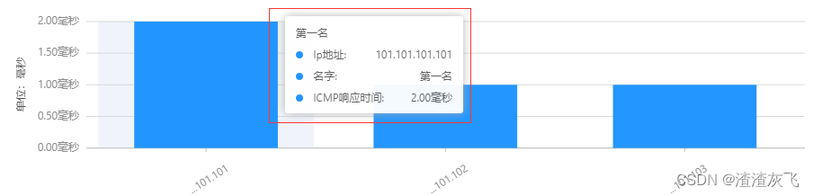 G2Plot自定义悬浮提示（tooltip）_g2plot tooltip-CSDN博客