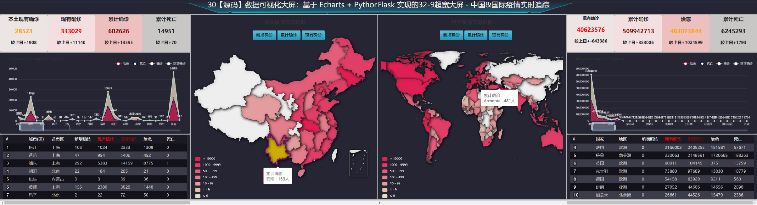 30【源码】数据可视化大屏：基于 Echarts + Python Flask 实现的32-9超宽大屏 - 中国&国际疫情实时追踪_可视化大屏32:9比例-CSDN博客