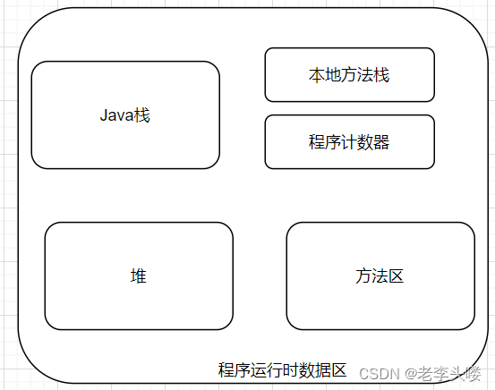 1.1Java-JDK、JVM、数据类型等基础理论-CSDN博客