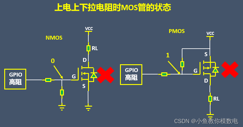 MOS管开关电路上下拉电阻的作用_mos管下拉电阻为什么对驱动信号影响不大-CSDN博客