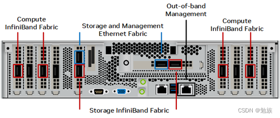 InfiniBand（IB）网络解决方案_ib网络-CSDN博客