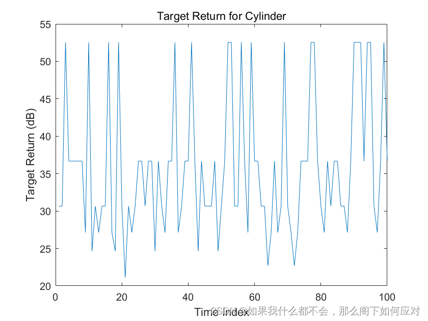 基于机器学习和深度学习的雷达目标分类_基于深度学习的三维雷达图像目标分类方法-CSDN博客