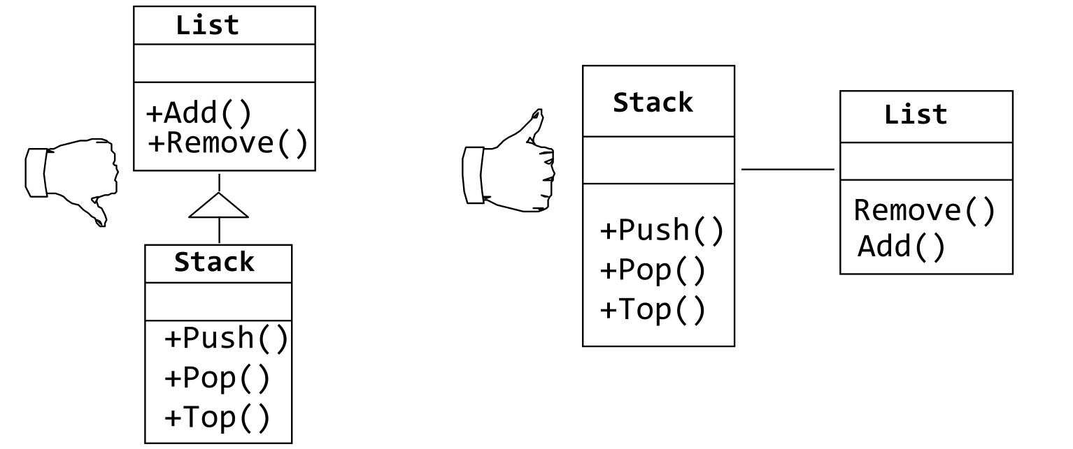 Delegation and Inheritance（委派与继承）_继承和委派-CSDN博客
