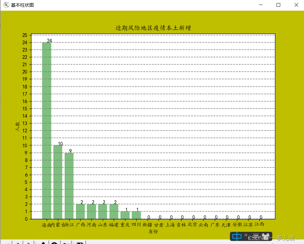 python---matplotlib详细教程（完结）_plt中文文档python-CSDN博客