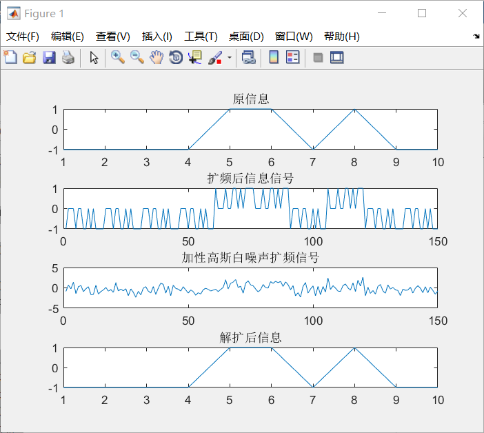基于MATLAB的m序列产生与CDMA扩频与解扩实现_m序列扩频解扩matlab-CSDN博客