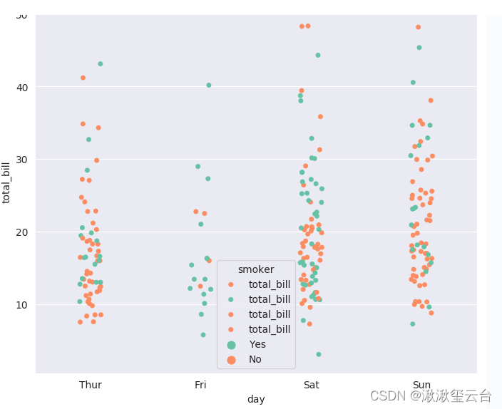 数据挖掘05--特征分析_scatterplot stripplot 区别-CSDN博客