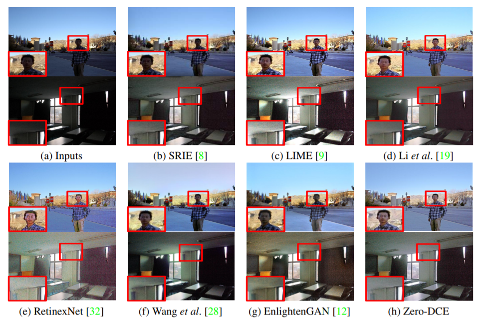 Zero-Reference Deep Curve Estimation for Low-Light Image Enhancement-CSDN博客
