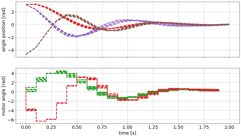 do-MPC:Getting started: MPC-CSDN博客