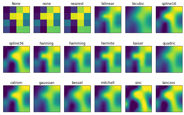 matplotlib学习之二_figurecanvas-CSDN博客