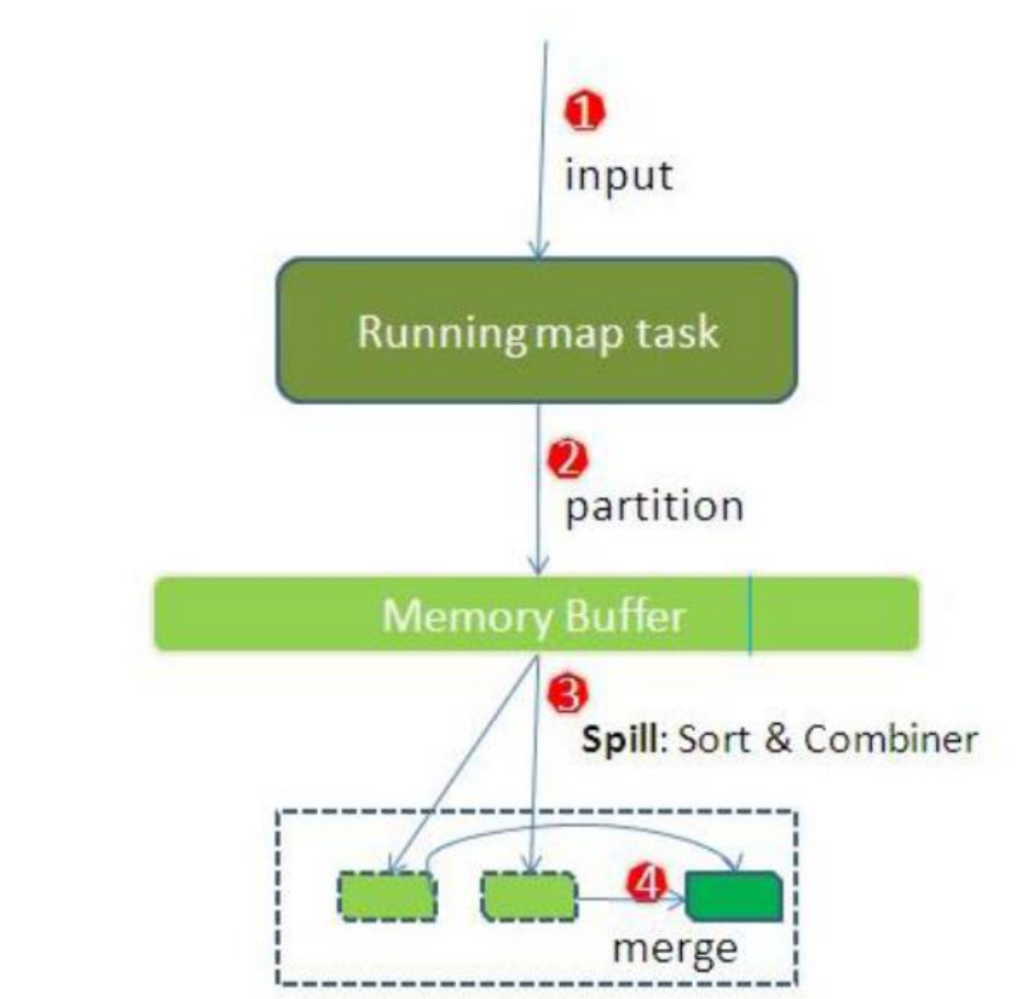 MapReduce专题_mapreduce.client.submit.file.replication missing r-CSDN博客