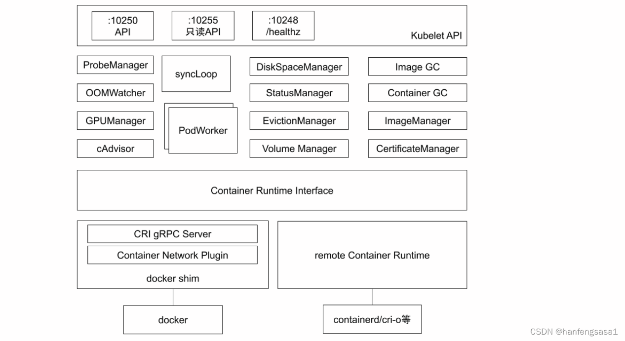 了解kubelet(一)-CSDN博客