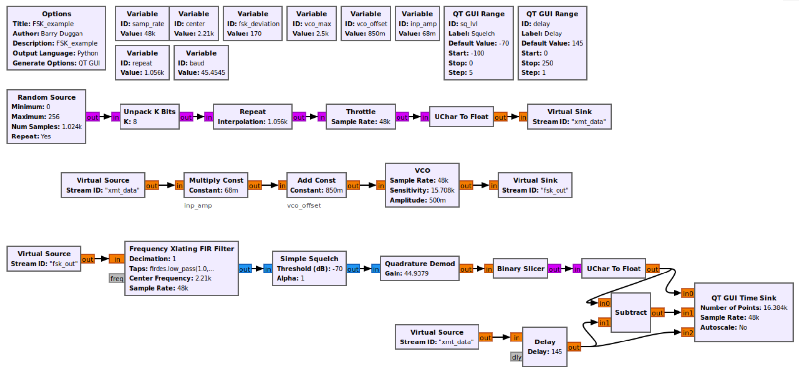 GNU Radio QPSK and FSK modems can run and can correctly decode flow ...