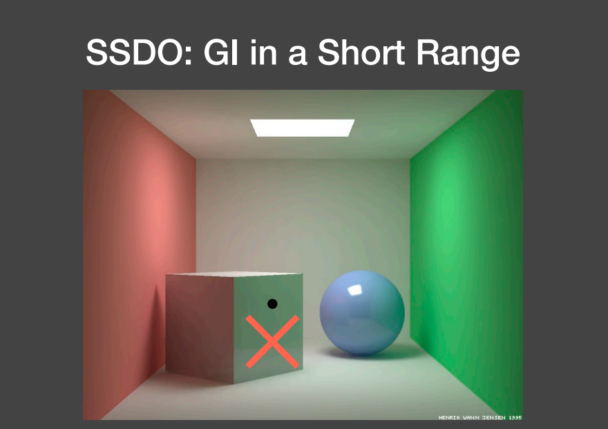 计算机图形学--全局光照（屏幕空间：SSDO，SSR）-CSDN博客