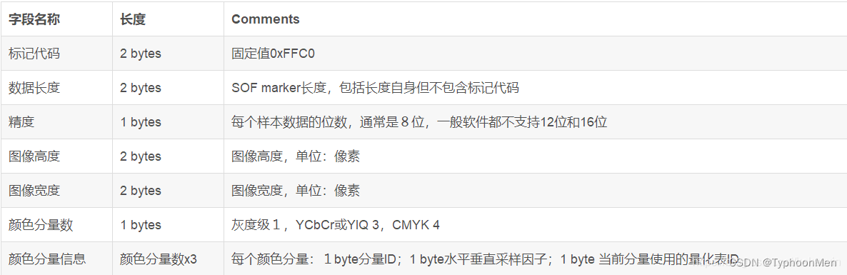 JPEG文件分析_jpeg文件结构-CSDN博客