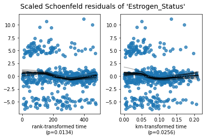 一篇项目走进生存分析(Survival Analysis)的世界【Python版_生存分析python-CSDN博客