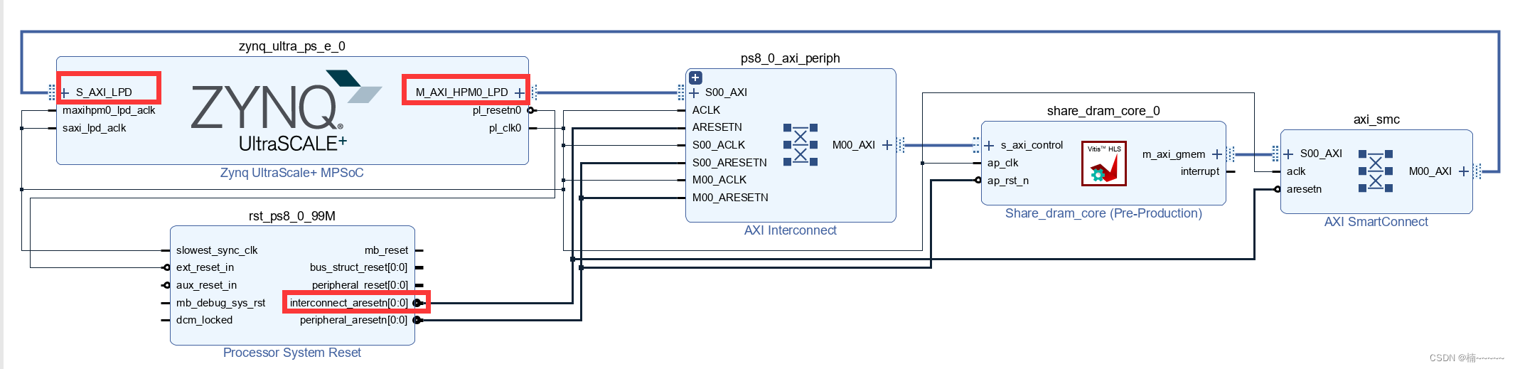 PS和PL共享DDR_pl端与ps数据交互-CSDN博客